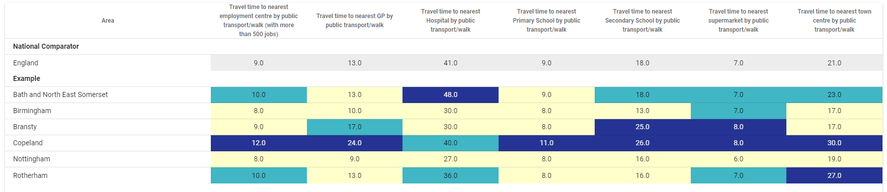 10 upgrades to Local Insight you need to know about - Local Insight